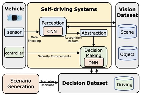 Humanlike Driving Empirical Decision Making System For Autonomous