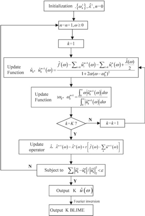 Figure 1 From Fault Detection In A Multistage Gearbox Based On A Hybrid Demodulation Method