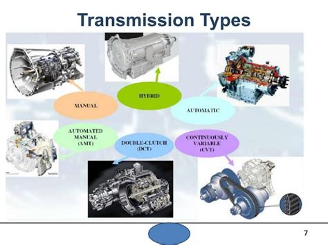 Ppt Automotive Transmission Powerpoint Presentation Free Download Id 5621768