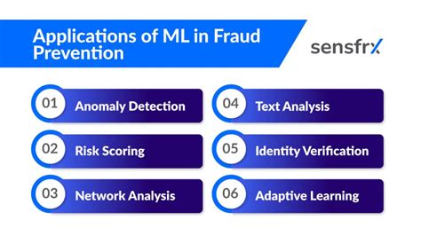 Machine Learning In Fraud Detection A Guide