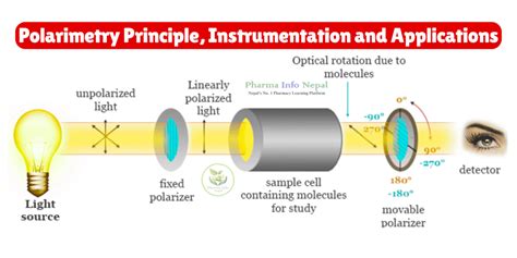 Uv Spectrophotometry Principle Instrumentation And Applications