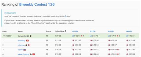 Ranked 495th In Leetcode Contest Samyak Jain Posted On The Topic