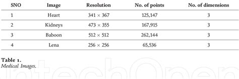 Table 1 From Segmenting Images Using Hybridization Of K Means And Fuzzy C Means Algorithms