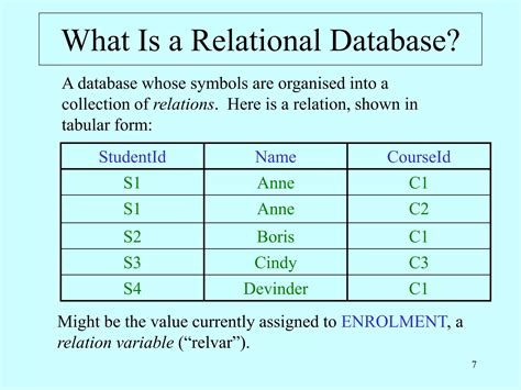 Rdb Fundamentals 1 Introppt Databases Computer Software And Applications
