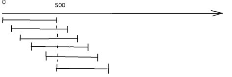 Java Why Threadpool Creates Only One Thread Stack Overflow