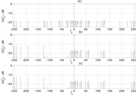 Normalized Likelihood Function O F Versus F Over Different