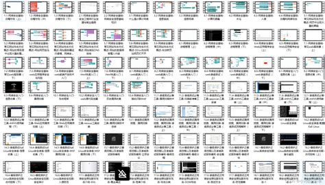 如何靠自学成为一名网络安全工程师？ Csdn博客
