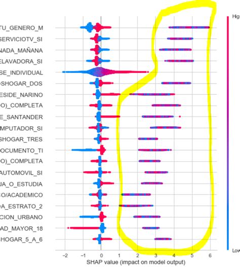 Problem With Interpretation Issue 1138 Shap Shap GitHub