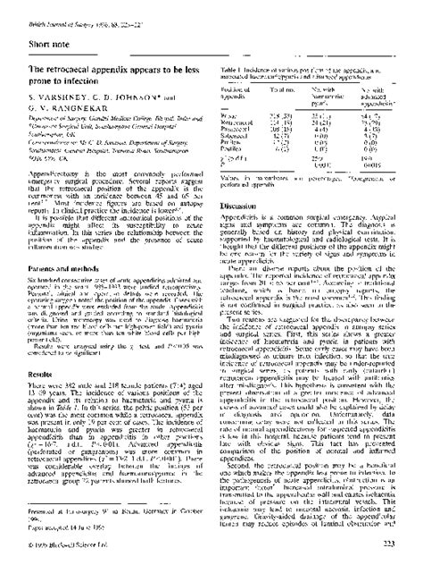 Pdf The Retrocaecal Appendix Appears To Be Less Prone To Infection