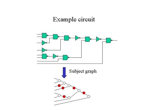 Logic Synthesis Flow Technology Independent Mapping Two Level