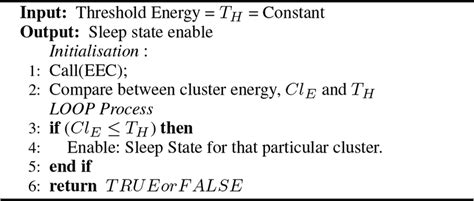 Algorithm 2 Sub‐algorithm Sse Download Scientific Diagram