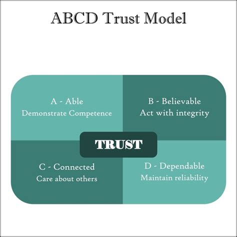 Abcde Model Planning Over 5 Royalty Free Licensable Stock Vectors And Vector Art Shutterstock