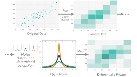Khoury Data Visualization Northeastern University