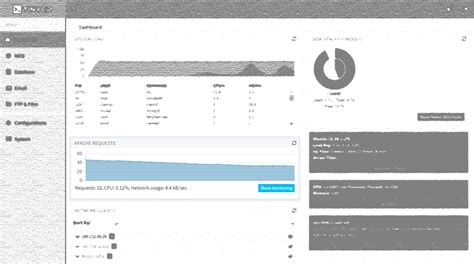 Apache Monitoring Tinycp