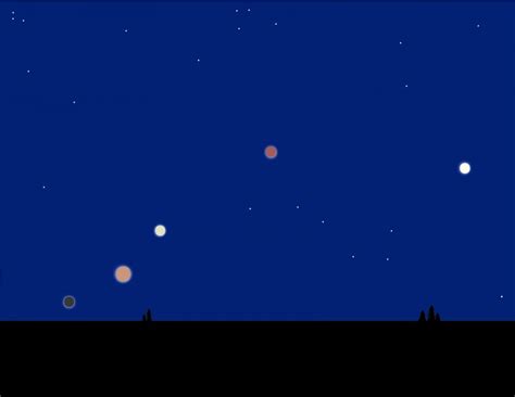 Five Planets Visible To Naked Eye In Early Morning The Little Hawk