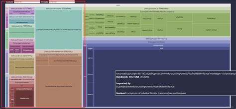 Vite3vue3 项目打包优化实战之 视图分析（rollup Plugin Visualizer）、cdn引入、依赖分包、gzip压缩