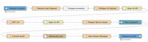 unleashing the power of large language models through visual programming compare langchain