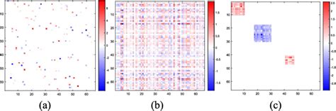 figure 1 from matrix variate regression for sparse low rank estimation of brain connectivities