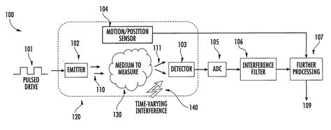 Apparatus And Methods For Monitoring Physiological Data During Environmental Interference