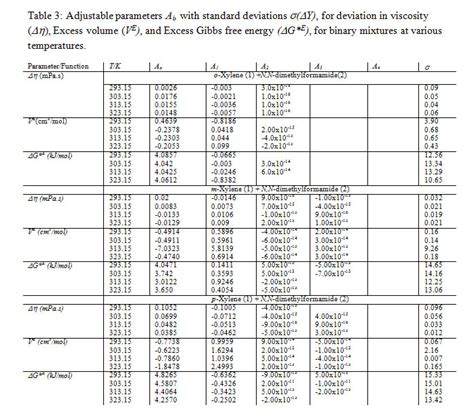 Derived Thermodynamic Properties Of Binary Mixtures Of M Xylene O Xylene And P Xylene With N