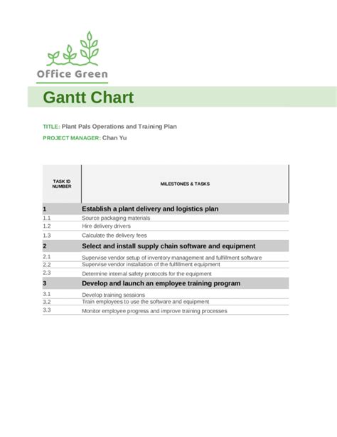 Peer Graded Assignment Activity Estimate A Project Plan In A Gantt