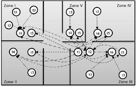 figure 4 from refinement of uml marte models for the design of networked embedded systems