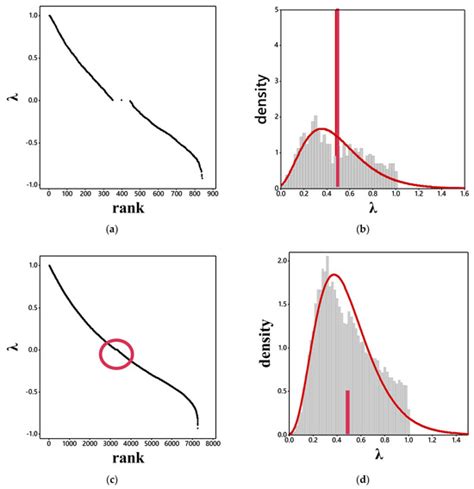 Appliedmath An Open Access Journal From Mdpi