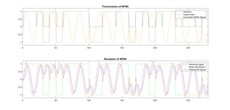 Bpsk Revisited Modulation And Demodulation N2wu Radio Blog