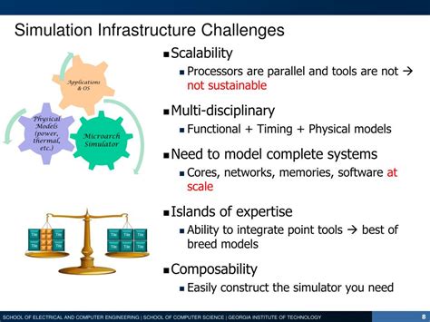 Ppt Modeling And Parallel Simulation Of Multicore Architectures With Manifold Powerpoint