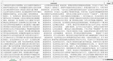 基于sklearn实现lda主题模型（附实战案例） 阿里云开发者社区