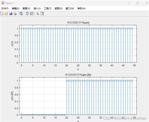 离散序列——单位阶跃序列绘制单位阶跃 Csdn博客