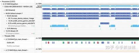 vLLM性能分析案例 知乎