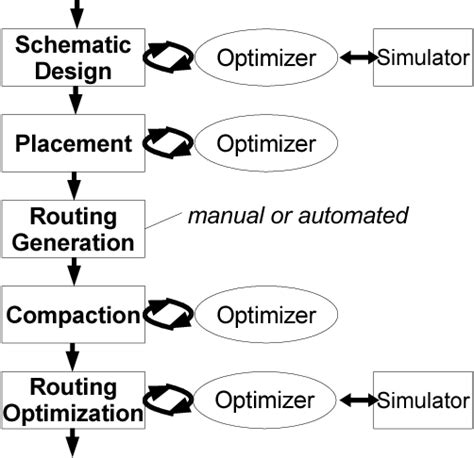 Figure 1 From Parasitic Aware Physical Design Optimization Of Deep Sub