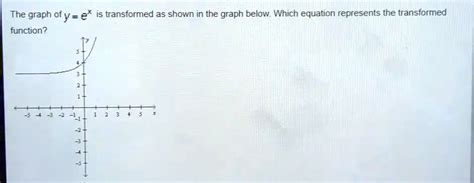 Solved The Graph Of Y E Is Transformed As Shown In The Graph Below