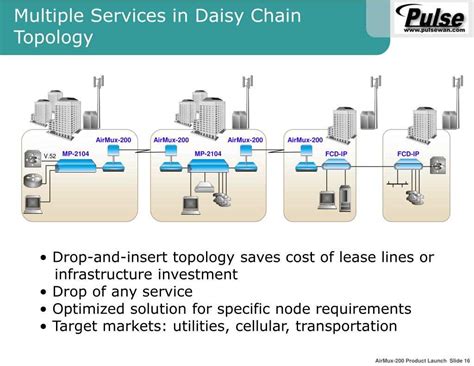 understanding the daisy chain topology a detailed diagram