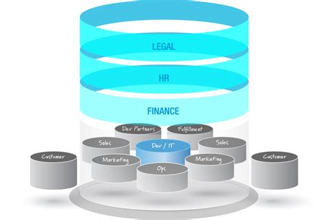 Blog Agile Adoption Across The Enterprise Still In The Chasm Innolution