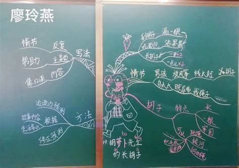 快来看看，有没有你们老师写的板书