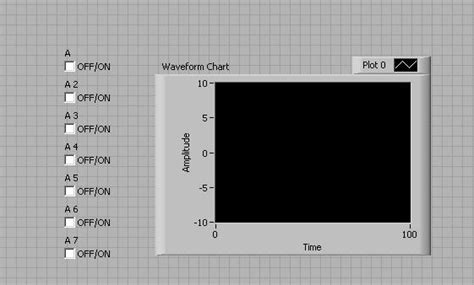 Several Chart Labview General Lava