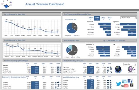 Detail Contoh Dashboard Excel Koleksi Nomer 11