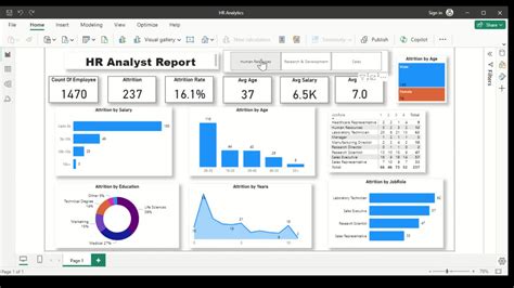 Rutuja Kulkarni On Linkedin Hranalytics Powerbi Dataanalyst