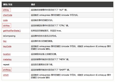JavaScriptWebAPI入门到实战 CSDN博客