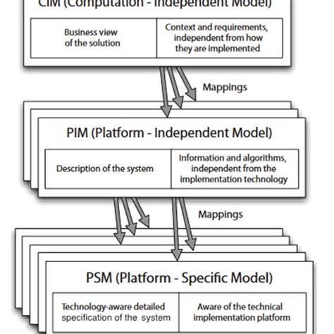 Structure Of Codeigniter Applications Download Scientific Diagram