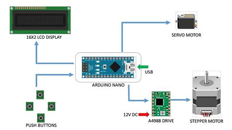 Wire Cutter Programming Arduino Forum