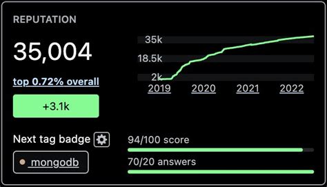Siddharth Ajmera On Linkedin Angular Reactjs Mongodb Stackoverflow