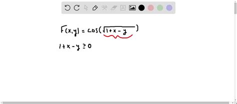 SOLVED Determine The Set Of Points At Which The Function Is Numerade