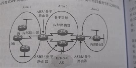 Ospf介绍ospf的作用 Csdn博客 Ospf介绍ospf的作用 Csdn博客