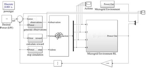Simulink Diagram Of Load Scheduling Agent Download Scientific Diagram