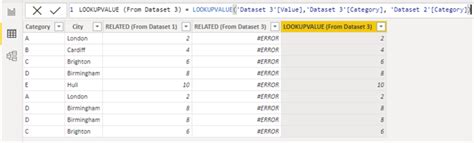 Dax Lookupvalue And Dax Related Usage In Power Bi