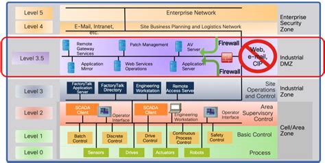 Network Segments