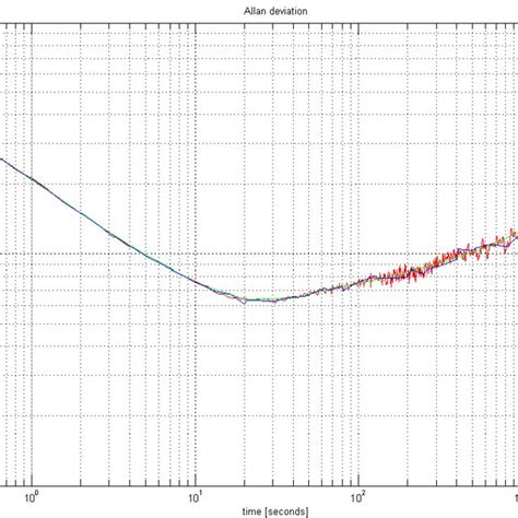 Simple Nonoverlapped Method For Avar Download Scientific Diagram
